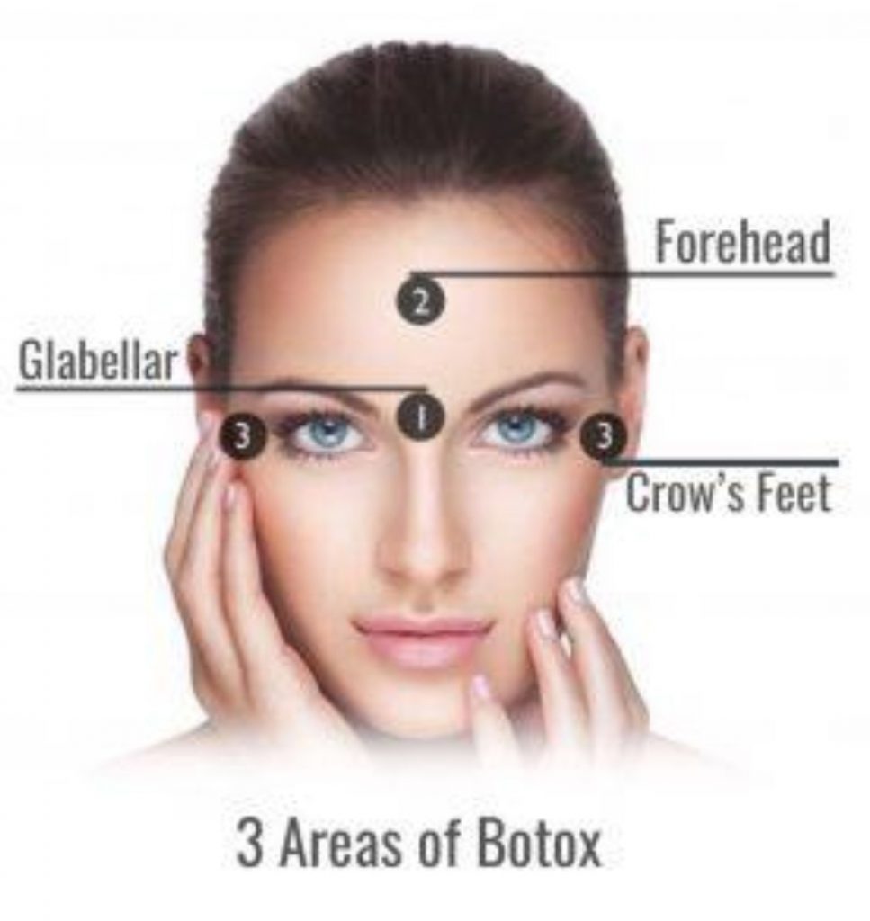 Aesthetic medicine | The Eylsium